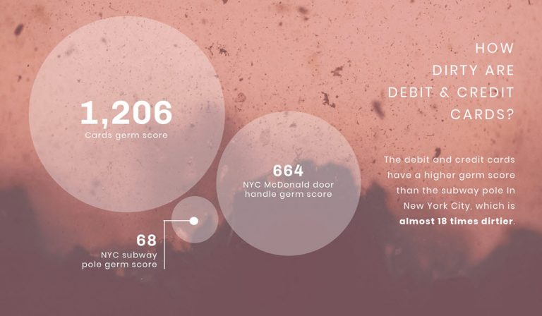 How to Clean Your Credit Cards